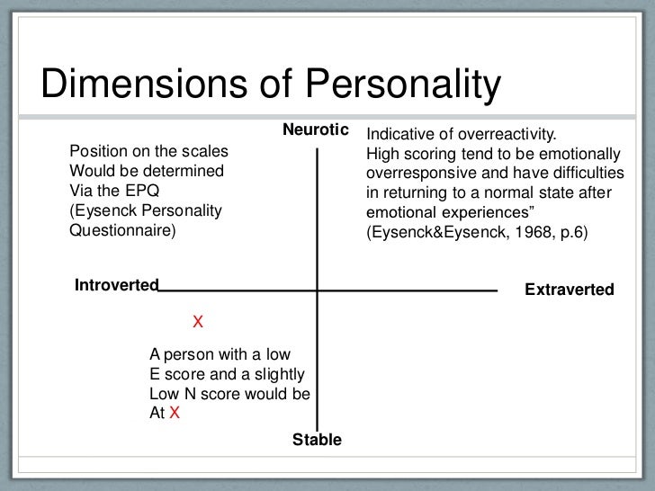 Personality Dimensions Approach