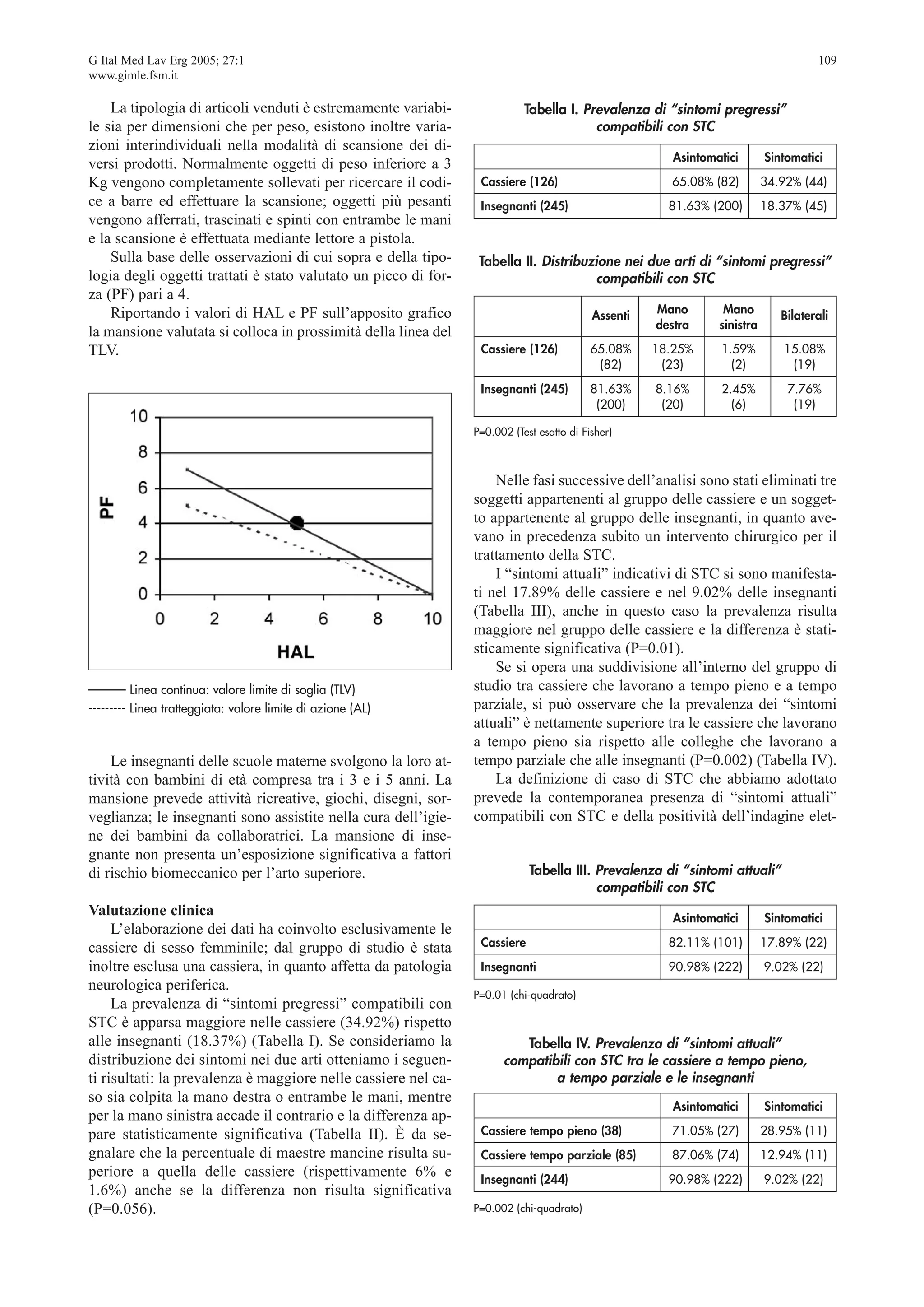 02 tunnel carpale cassiere supermercati | PDF