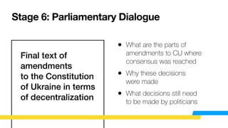 Constitutional Amendments Presentation | PPT