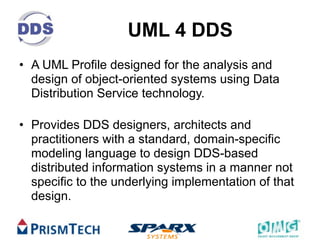 UML Profile for DDS | PDF