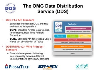 UML Profile for DDS | PDF