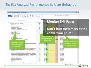 Compuware ASEAN APM User Conference 2013 - University of Customer ...