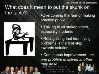 Unpacking the Problem | PPT