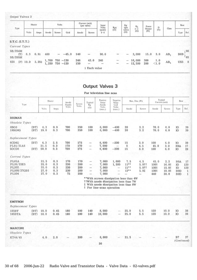 Valve & Transistor Data, pt 02 Valve Data | PDF