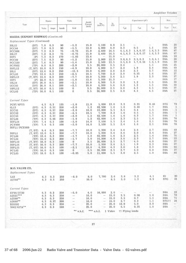 Valve & Transistor Data, pt 02 Valve Data | PDF | Physics | Science
