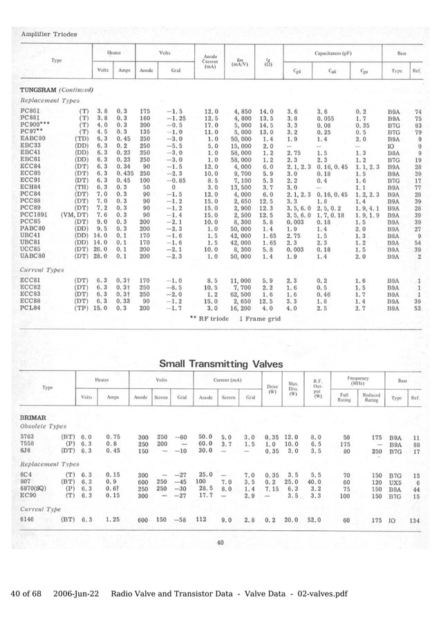 Valve & Transistor Data, pt 02 Valve Data | PDF