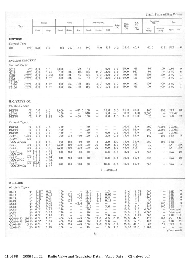 Valve & Transistor Data, pt 02 Valve Data | PDF