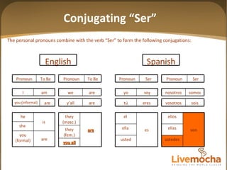 02 - Spanish Verbs Ser and Estar from Livemocha.com