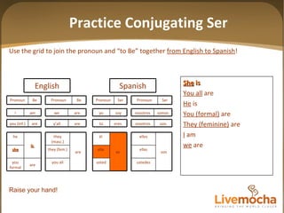 02 - Spanish Verbs Ser and Estar from Livemocha.com