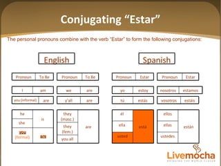 02 - Spanish Verbs Ser and Estar from Livemocha.com