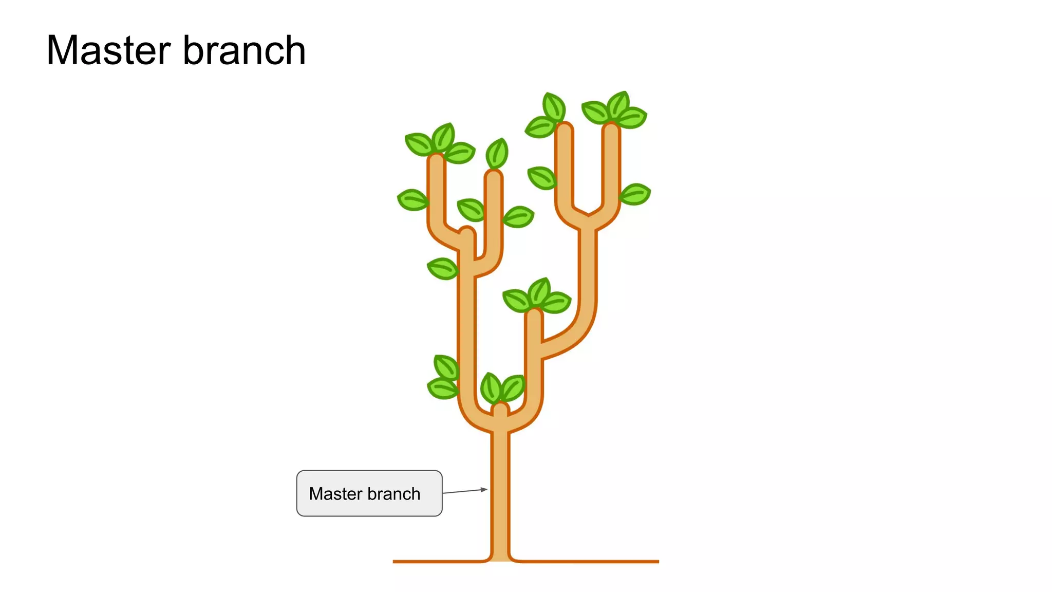 [QaOps] Git explained | tree structure | PPT | Free Download