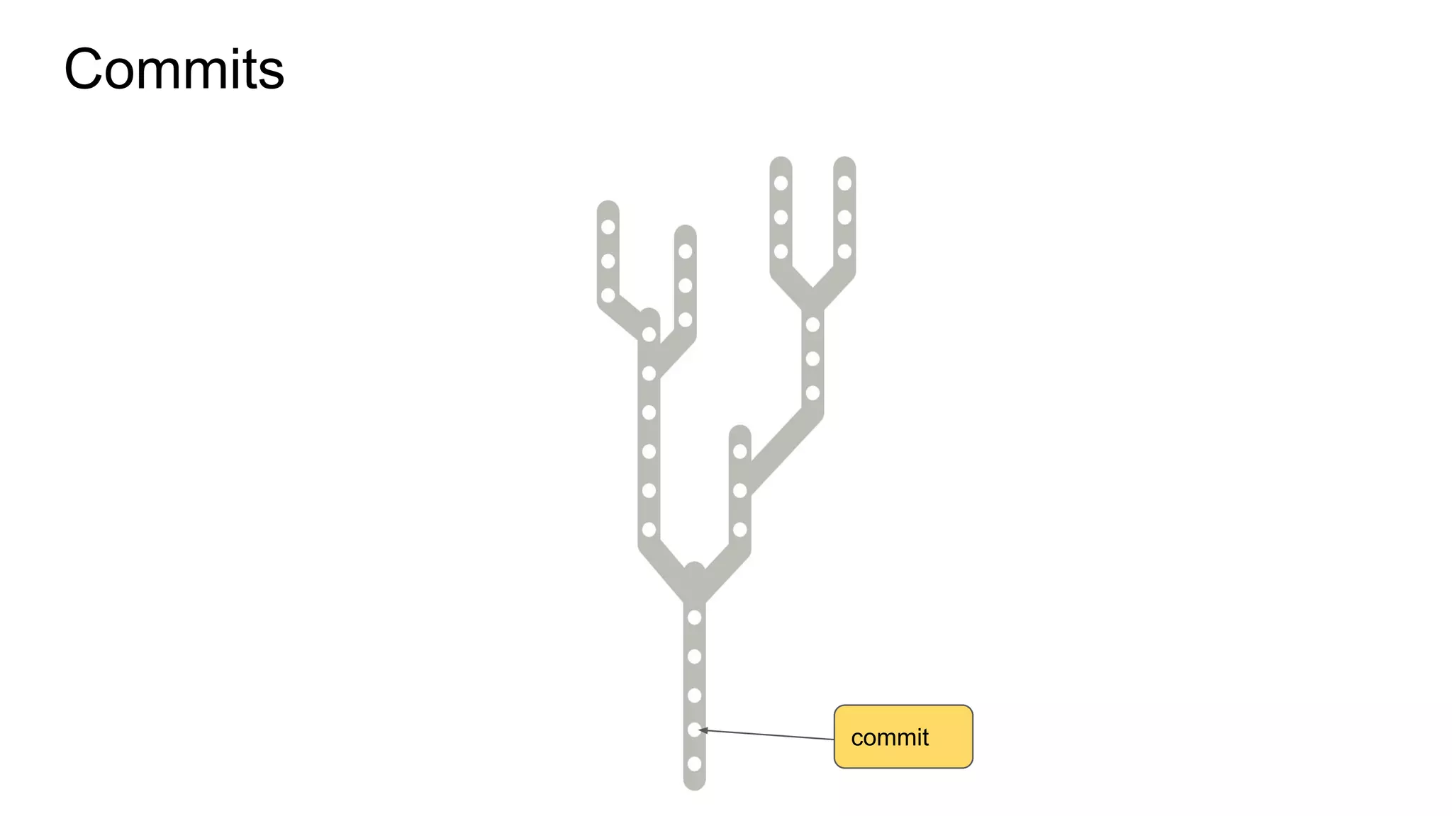 [QaOps] Git explained | tree structure | PDF