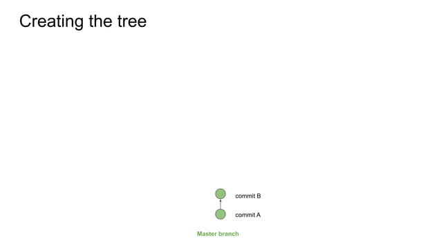 [QaOps] Git explained | tree structure | PPT | Free Download