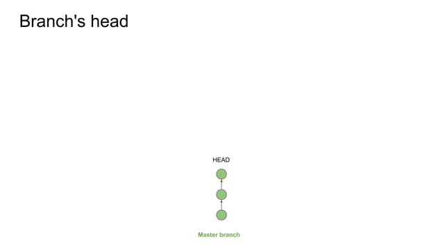 [QaOps] Git explained | tree structure | PPT | Free Download
