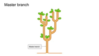 [QaOps] Git explained | tree structure | PDF
