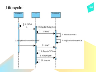 02 vng thanhnt-speedup_ntvv2_by_ph_pextmodule_ | PPT