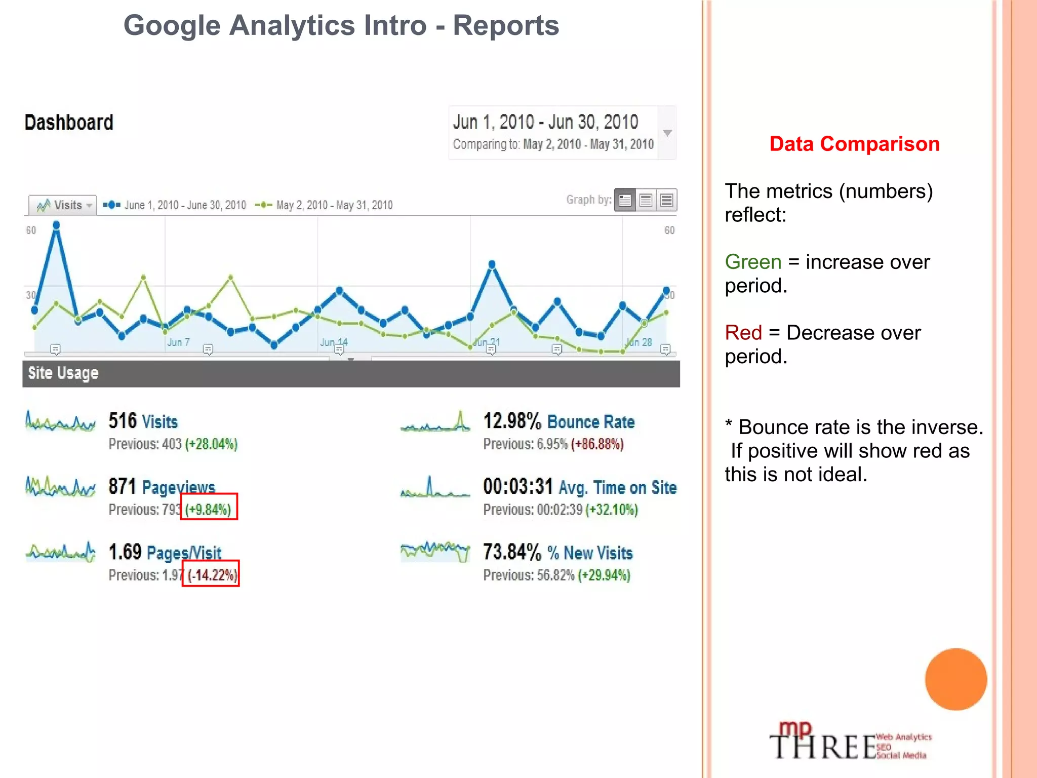 02 web-analytics date-range-selector | PPT | Web Development | Internet