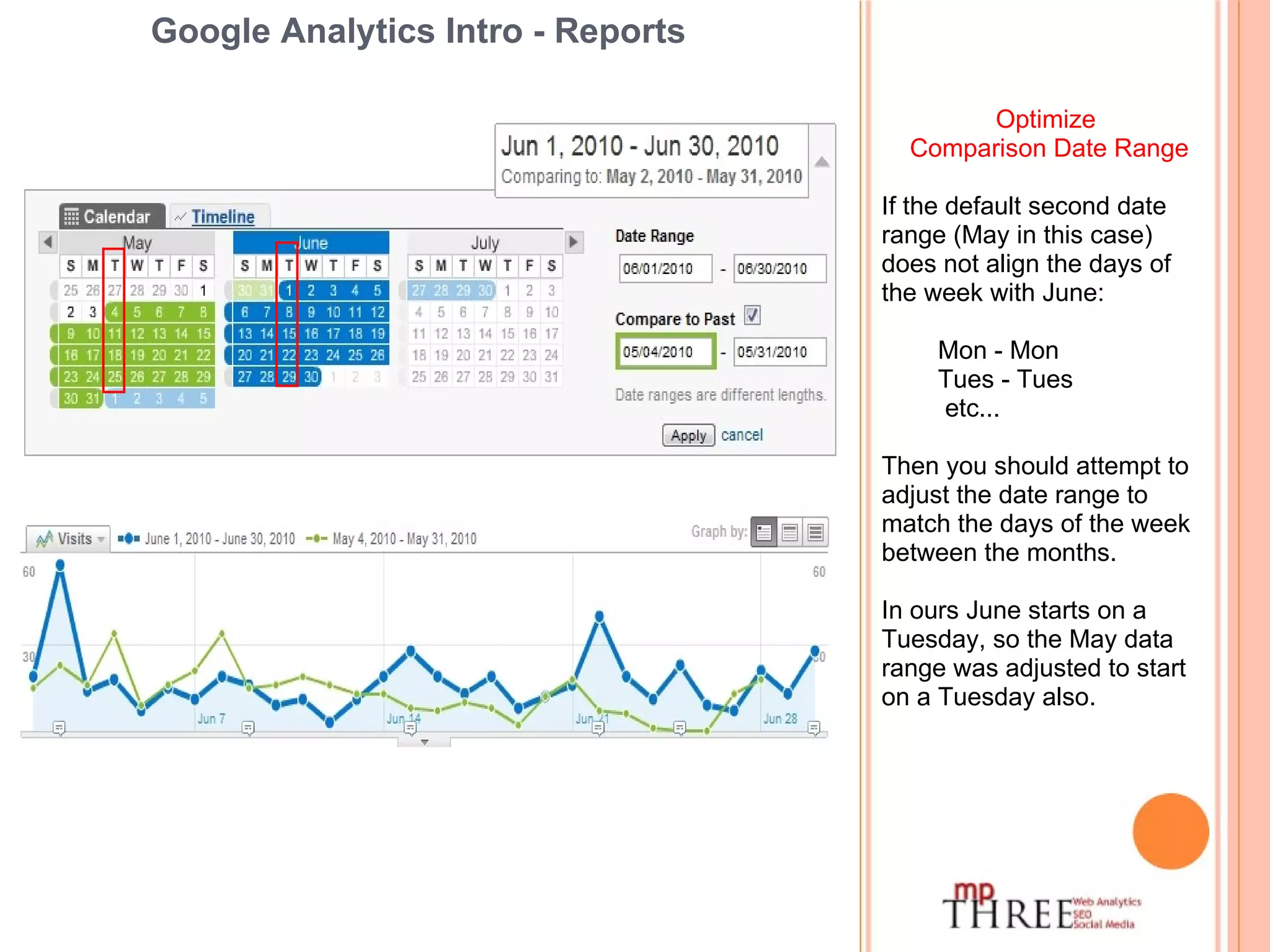 02 web-analytics date-range-selector | PPT | Web Development | Internet