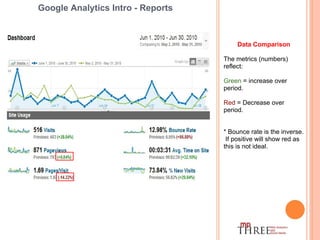 02 web-analytics date-range-selector | PPT | Web Development | Internet