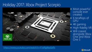 Xbox One Dev Mode | PPT