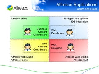 Alfresco Web Content Management Roadmap - 3.2 and Beyond