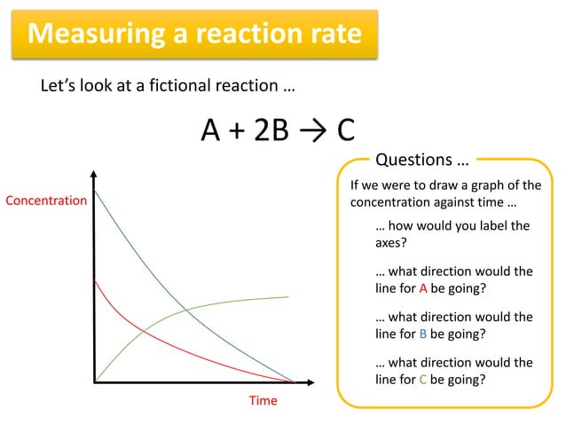Measuring Rates of Reaction | PPTX