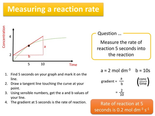 Measuring Rates of Reaction | PPTX