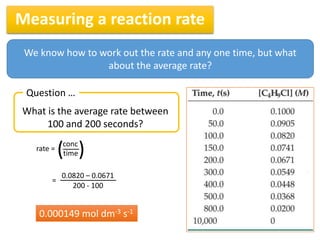 Measuring Rates of Reaction | PPTX