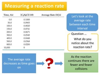 Measuring Rates of Reaction | PPTX