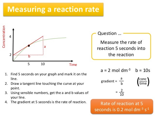 Measuring Rates Of Reaction measuring-rates-of-reaction