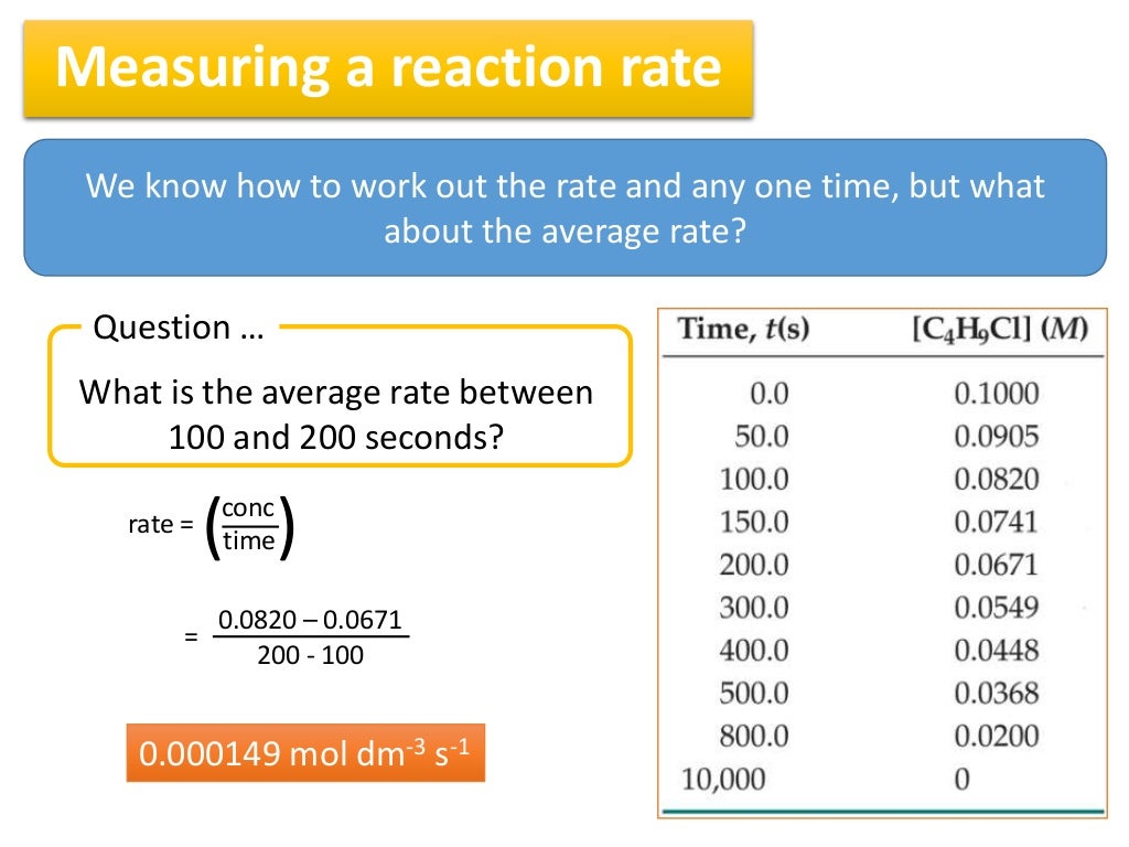 Measuring Rates Of Reaction