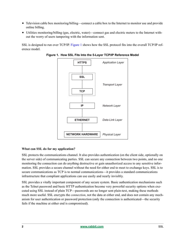 Secure Sockets Layer(SSL)Certificate | PDF