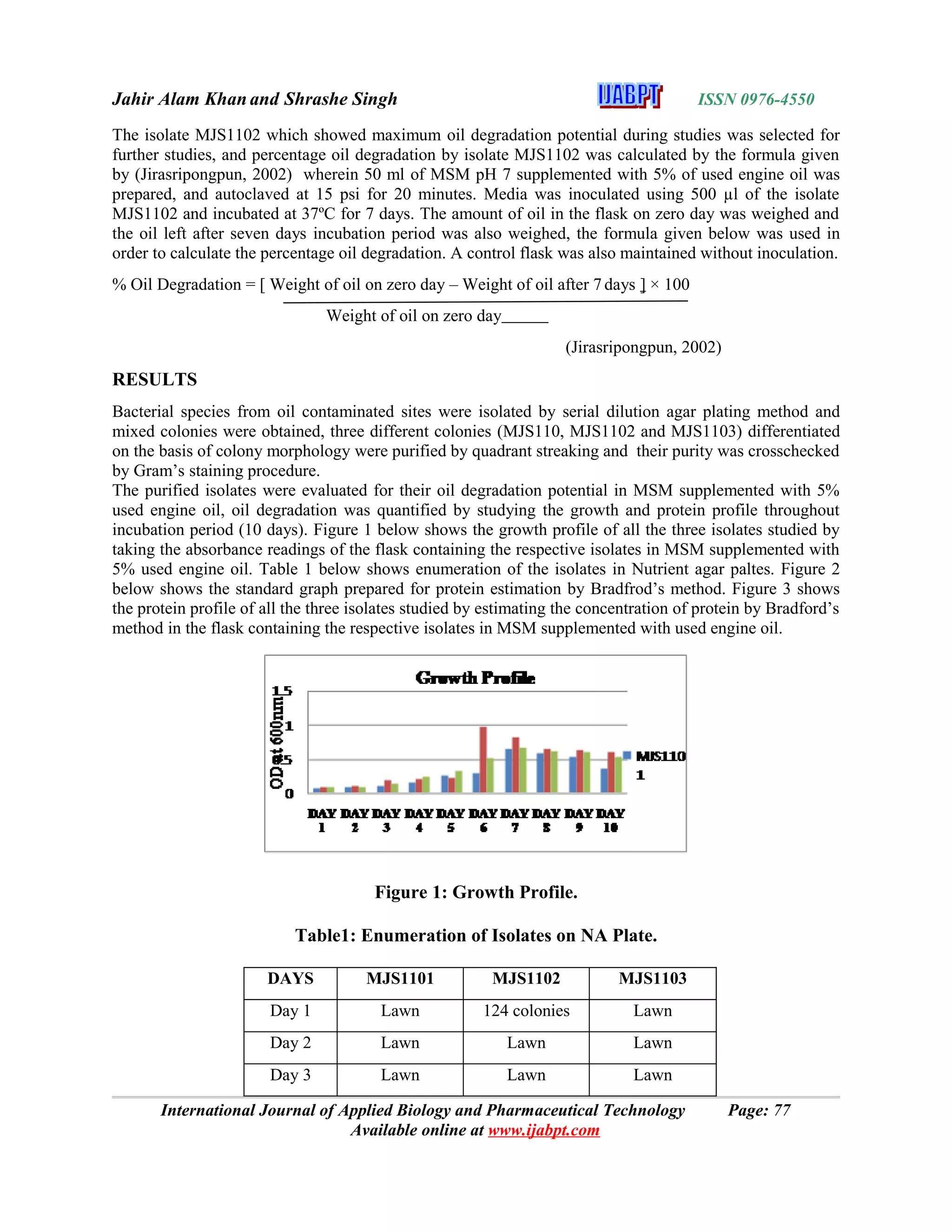 EVALUATION OF OIL DEGRADATION POTENTIAL OF MICROCOCCUS VARIANS | PDF | Geography | Science