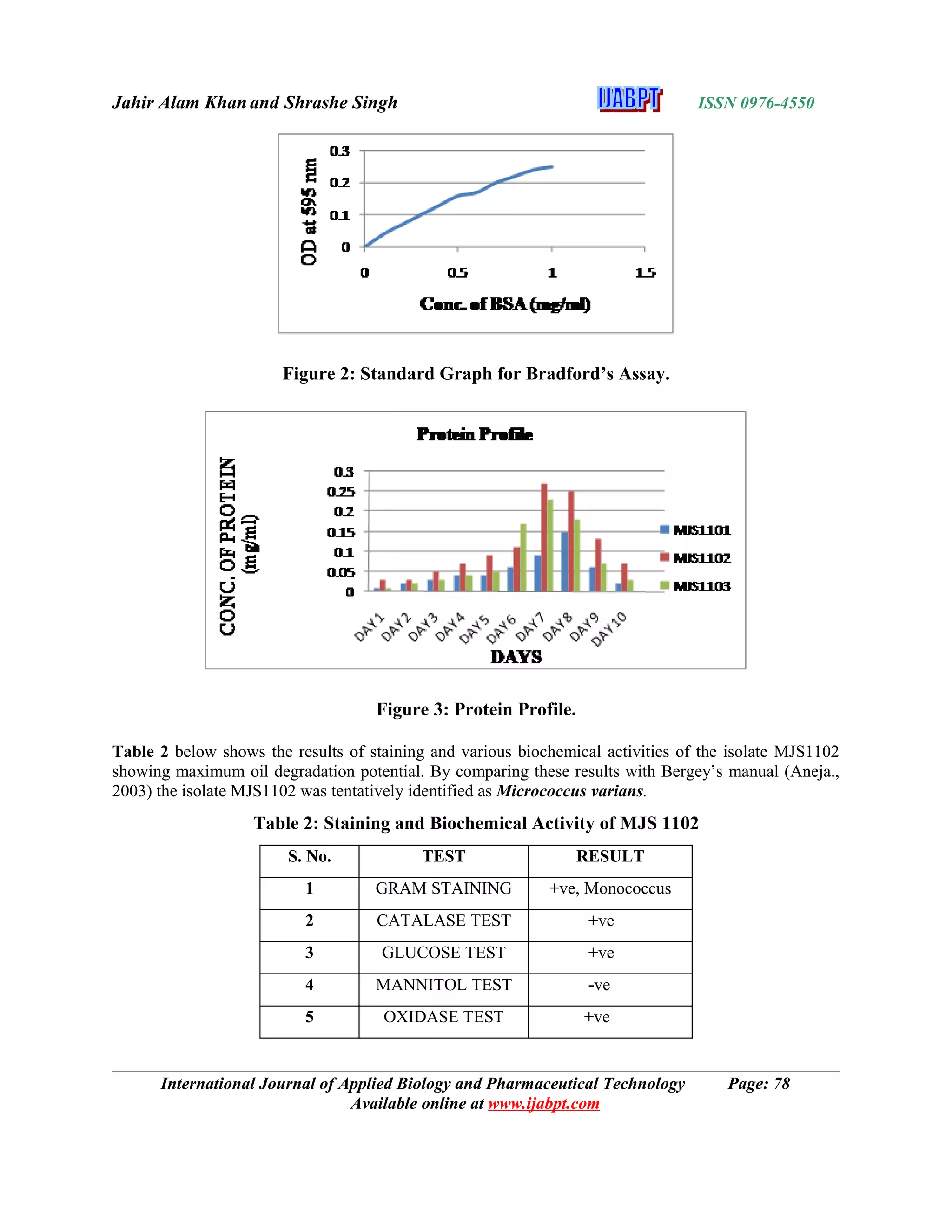 EVALUATION OF OIL DEGRADATION POTENTIAL OF MICROCOCCUS VARIANS | PDF | Geography | Science