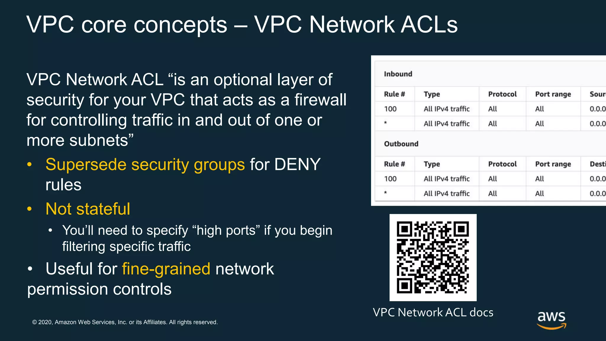 Networking Best Practices For Your Serverless Applications Ppt