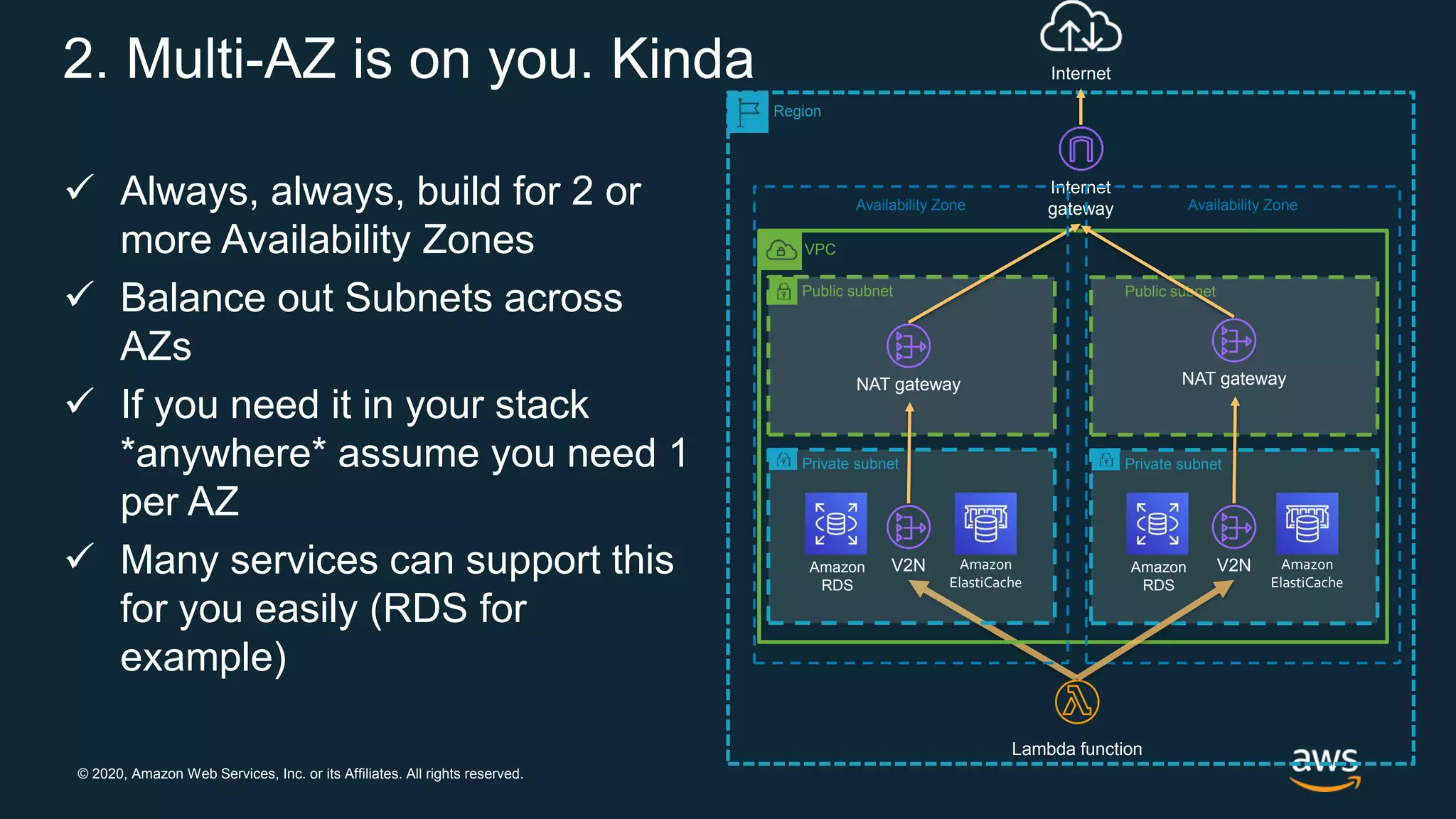 Networking Best Practices for Your Serverless Applications | PPT