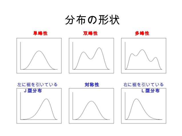 020 1変数の集計
