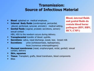0201-LTCFTransmission infection control.pptx