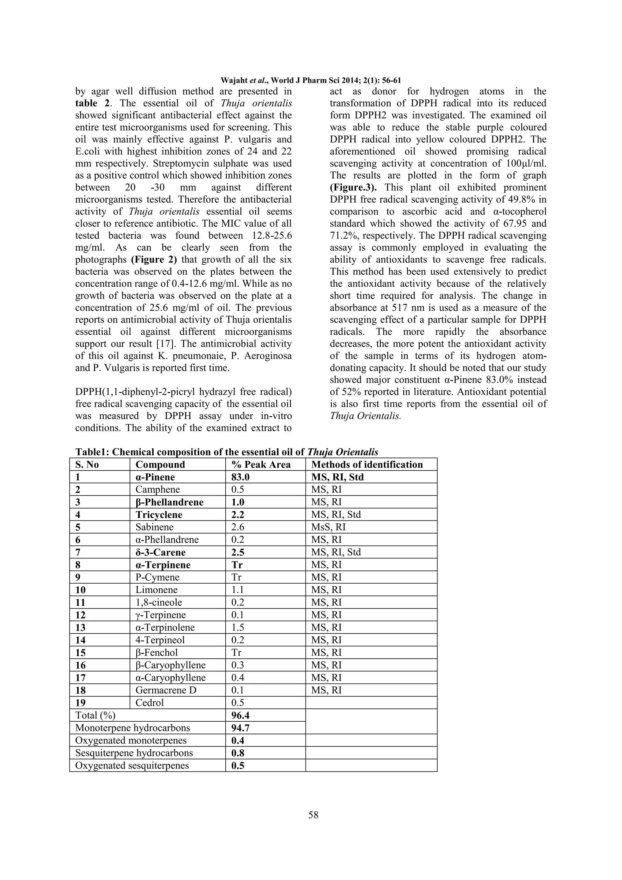 Chemical composition, Antioxidant and Antibacterial activity of Thuja orientalis | PDF