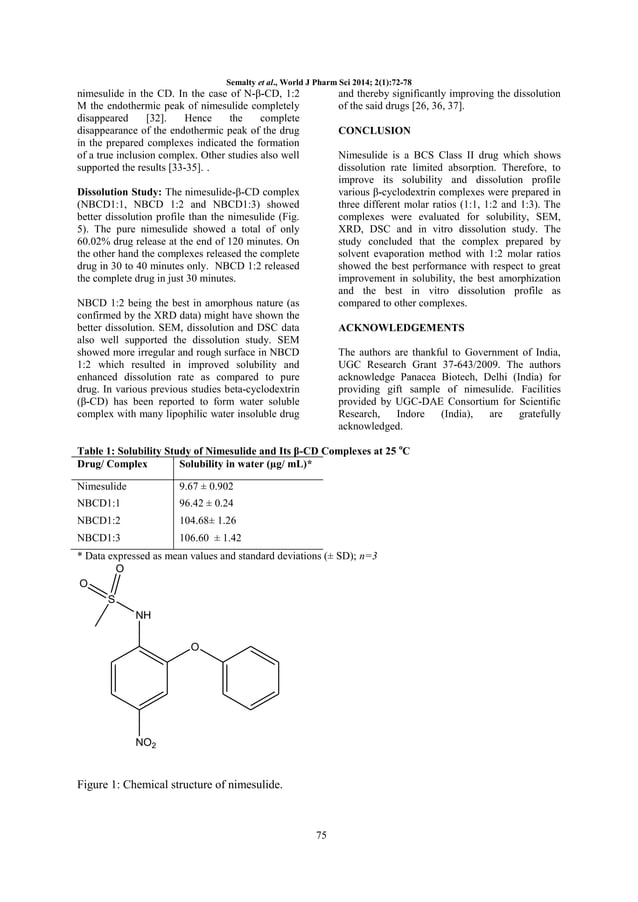 Preparation and Characterization of Cyclodextrin Inclusion Complexes for Improving Solubility ...