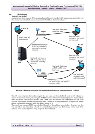A Distributed Rendezvous Point Source (RPS) For Congestion Control in A Reliable Hybrid ...