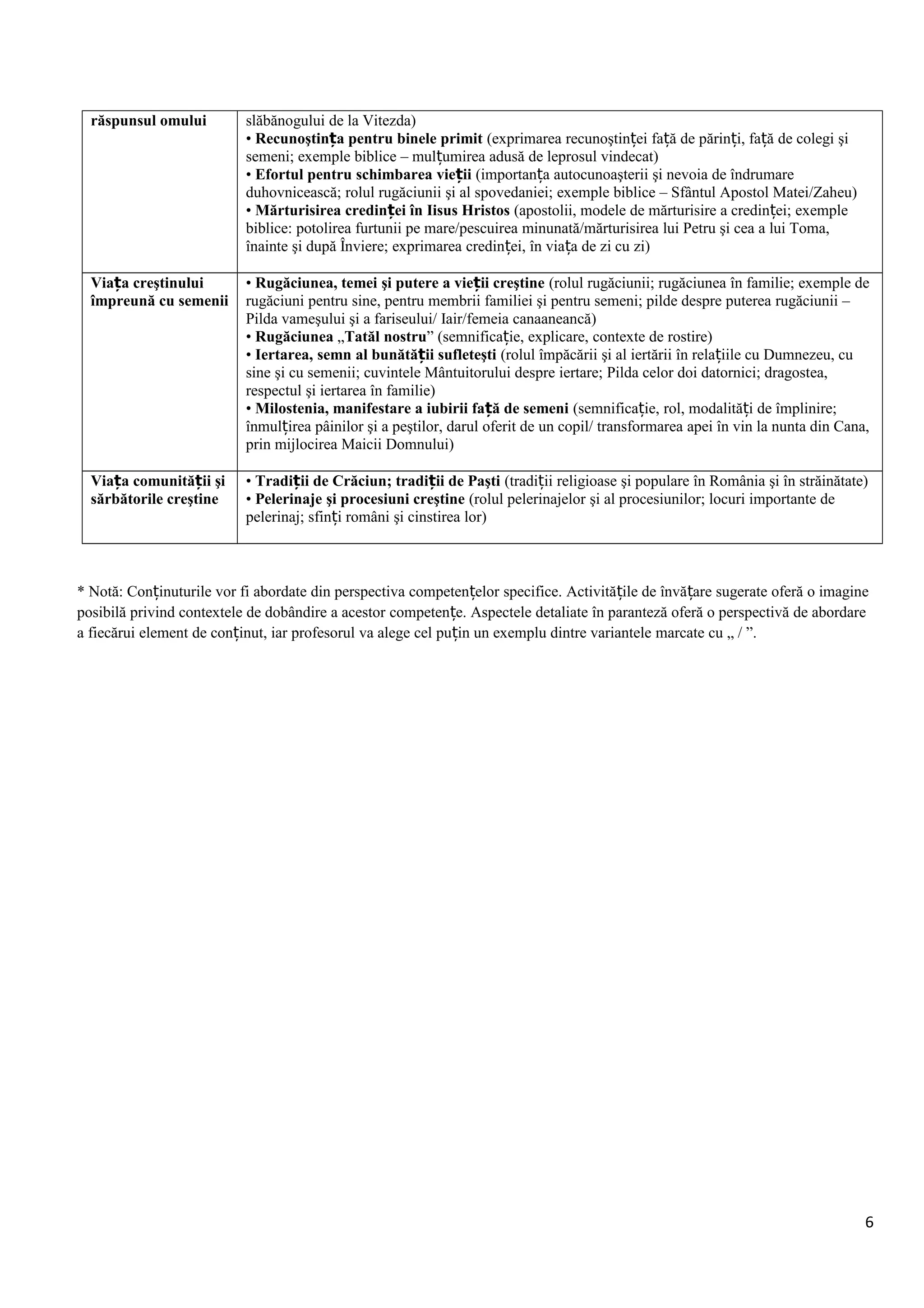 0 20182019 planificare_clasa_a_6_a_religie | DOC