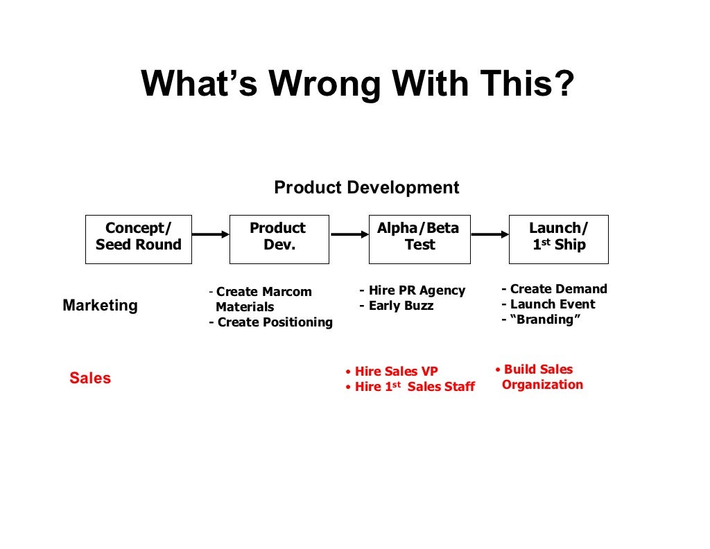 What’s Wrong With This? Product