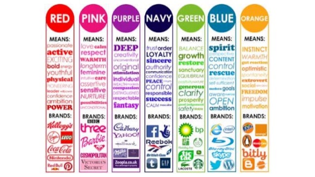 02 02 18 representation 1 a postmodernism semiotics colour