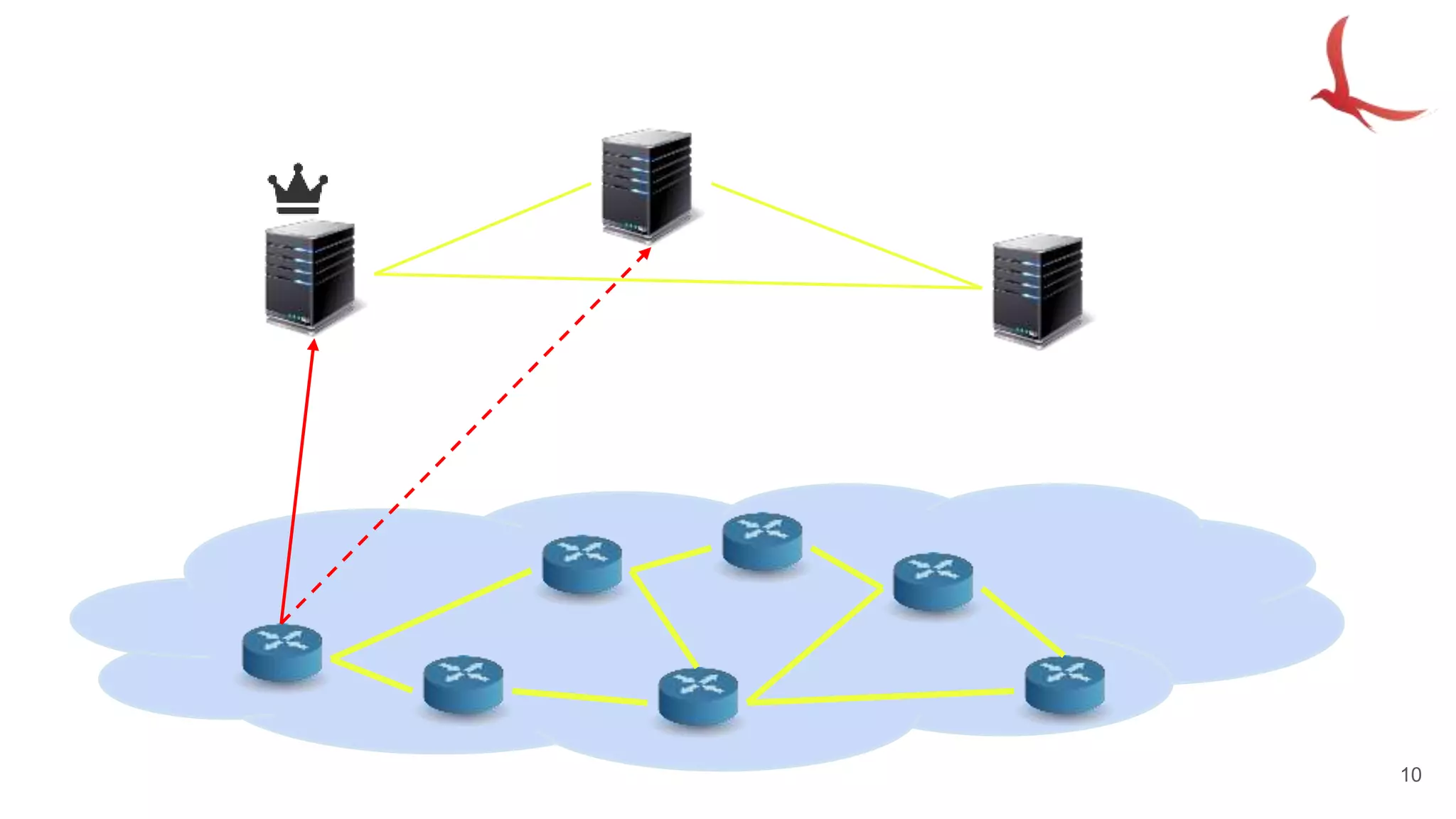 OPEN NETWORK OPERATING SYSTEM.PPTX
