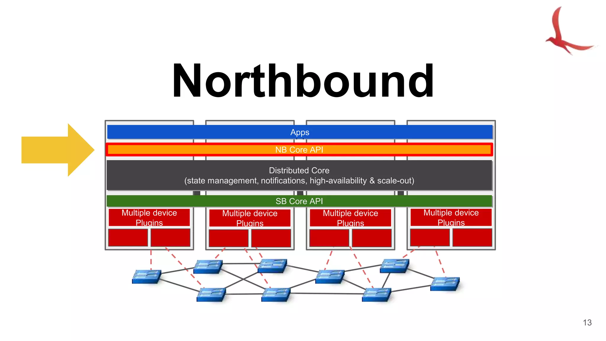 OPEN NETWORK OPERATING SYSTEM.PPTX