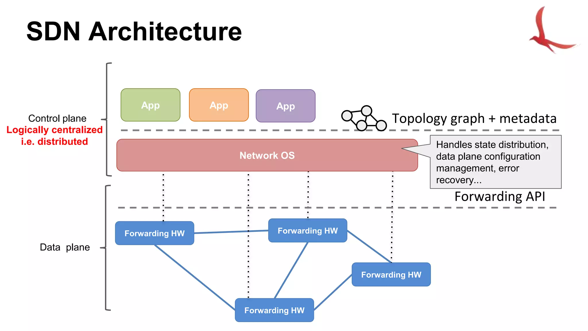 OPEN NETWORK OPERATING SYSTEM.PPTX