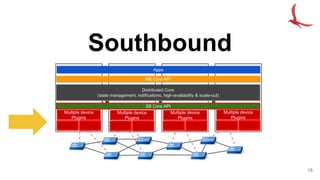 OPEN NETWORK OPERATING SYSTEM.PPTX