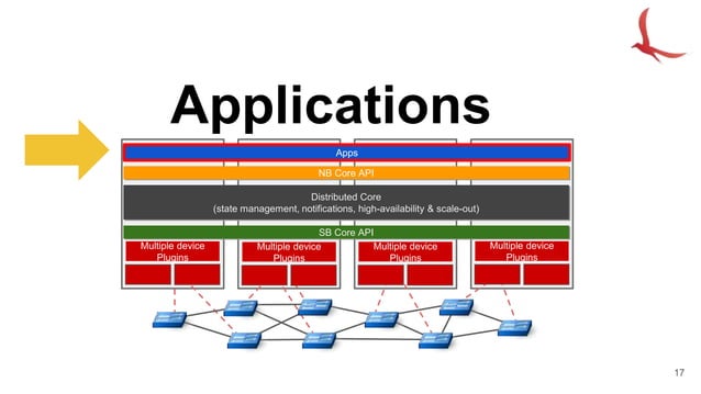 OPEN NETWORK OPERATING SYSTEM.PPTX