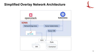 OPEN NETWORK OPERATING SYSTEM.PPTX